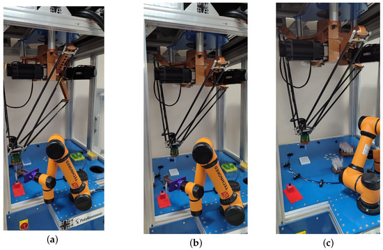 Analysis of the Interaction of Robots as Part of a Robotic System for ...