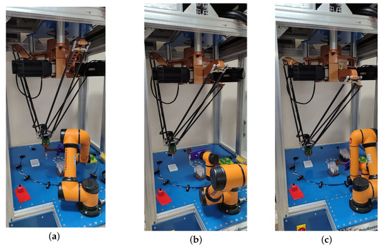 Analysis of the Interaction of Robots as Part of a Robotic System for ...