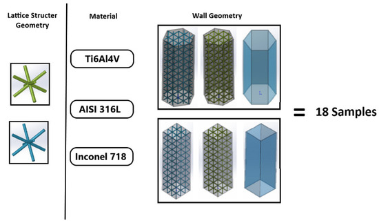 Investigation of Lattice Geometries Formed by Metal Powder Additive ...
