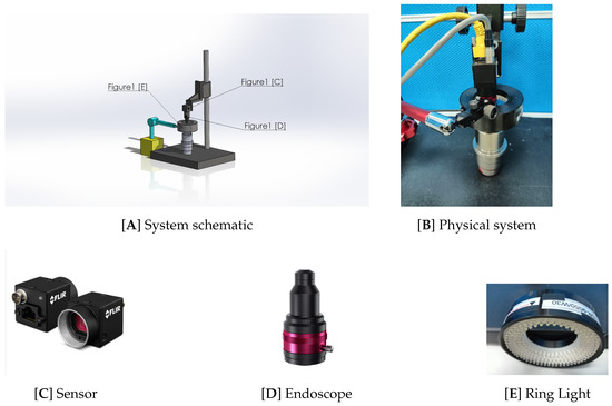 Intelligent Casting Quality Inspection Method Integrating Anomaly Detection and Semantic ...