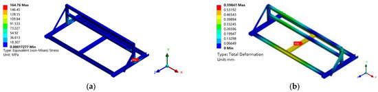 The Structural Design and Optimization of a Railway Fastener Nut ...