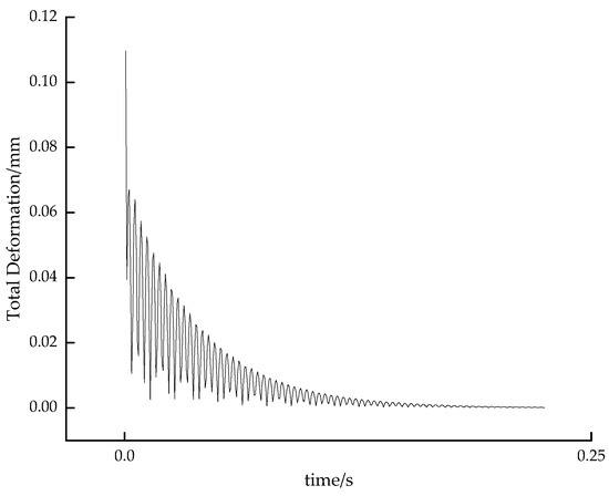 The Structural Design and Optimization of a Railway Fastener Nut ...