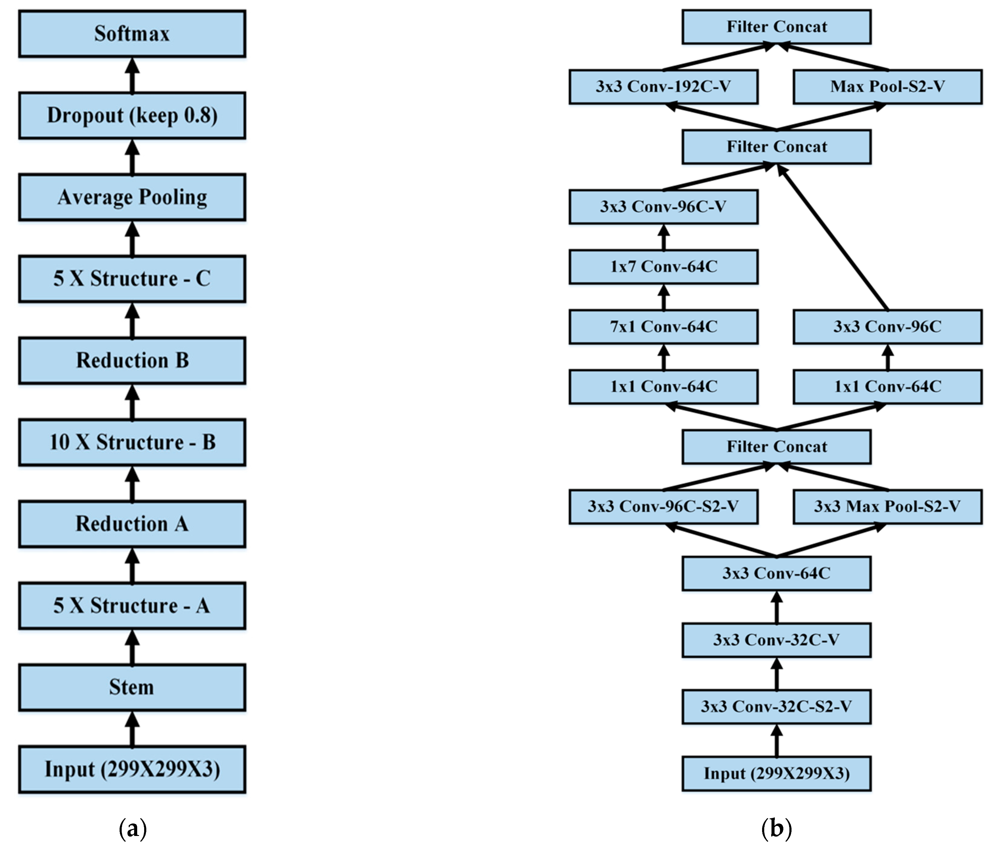 Investigation of Transfer Learning Method for Motor Fault Detection