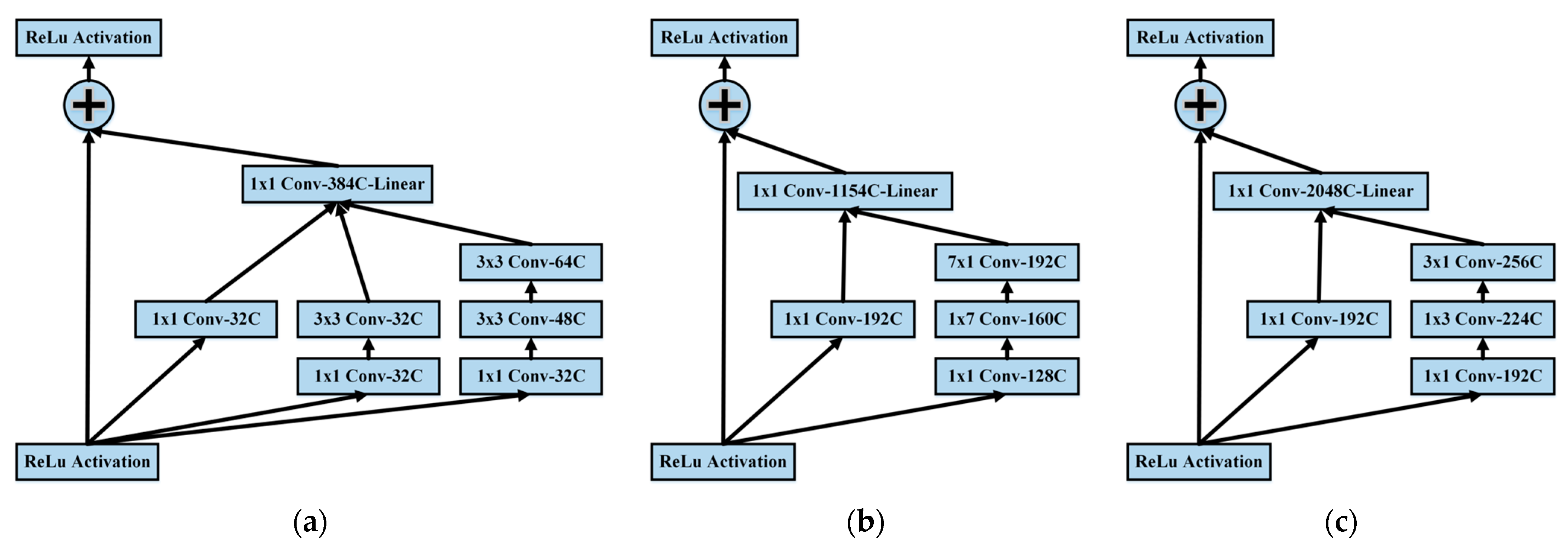 Investigation of Transfer Learning Method for Motor Fault Detection