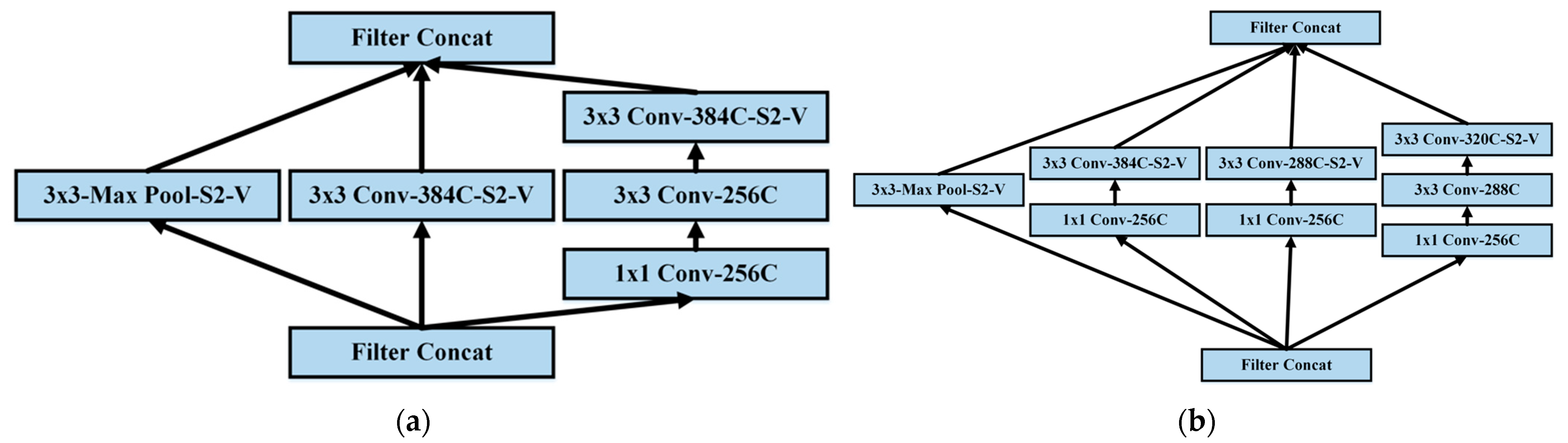 Investigation of Transfer Learning Method for Motor Fault Detection