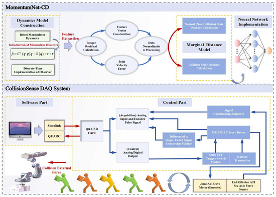 MomentumNet-CD: Real-Time Collision Detection for Industrial Robots Based on Momentum Observer ...