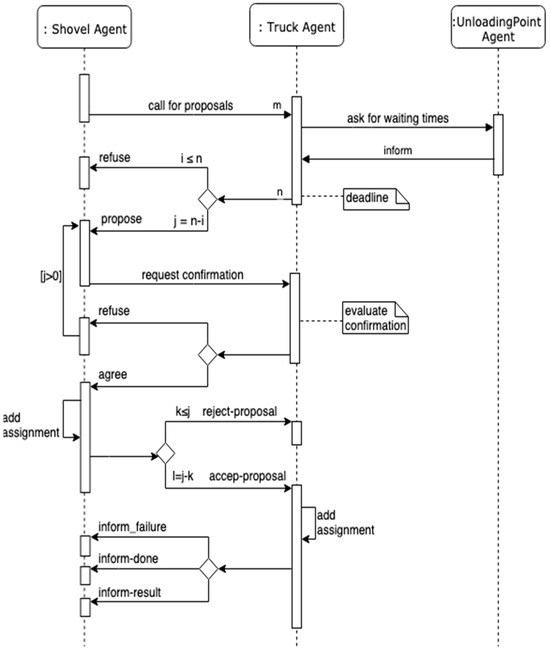 Intelligent Scheduling in Open-Pit Mining: A Multi-Agent System with Reinforcement Learning