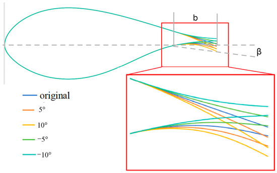 Numerical Simulation of Aerodynamic Characteristics of Trailing Edge ...