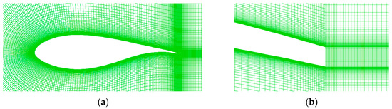 Numerical Simulation of Aerodynamic Characteristics of Trailing Edge ...