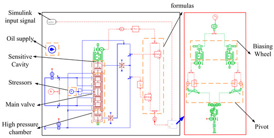 Stability Analysis and Static–Dynamic Characterization of Subminiature ...