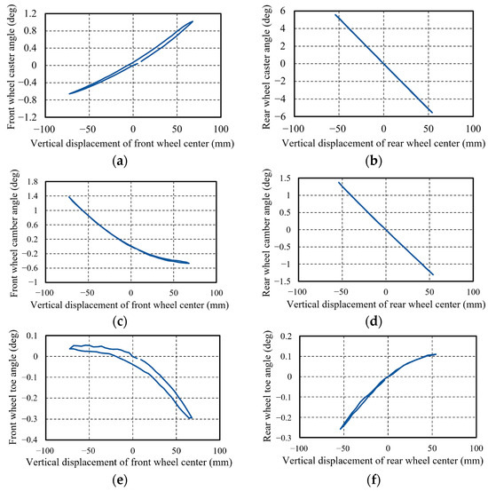 Performance Analysis and Hybrid Control Strategy Research of Vehicle ...