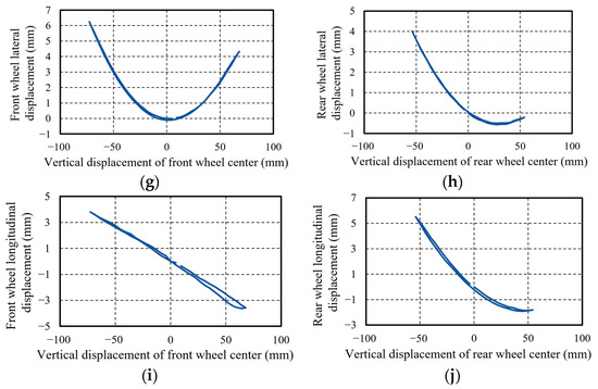 Performance Analysis and Hybrid Control Strategy Research of Vehicle ...
