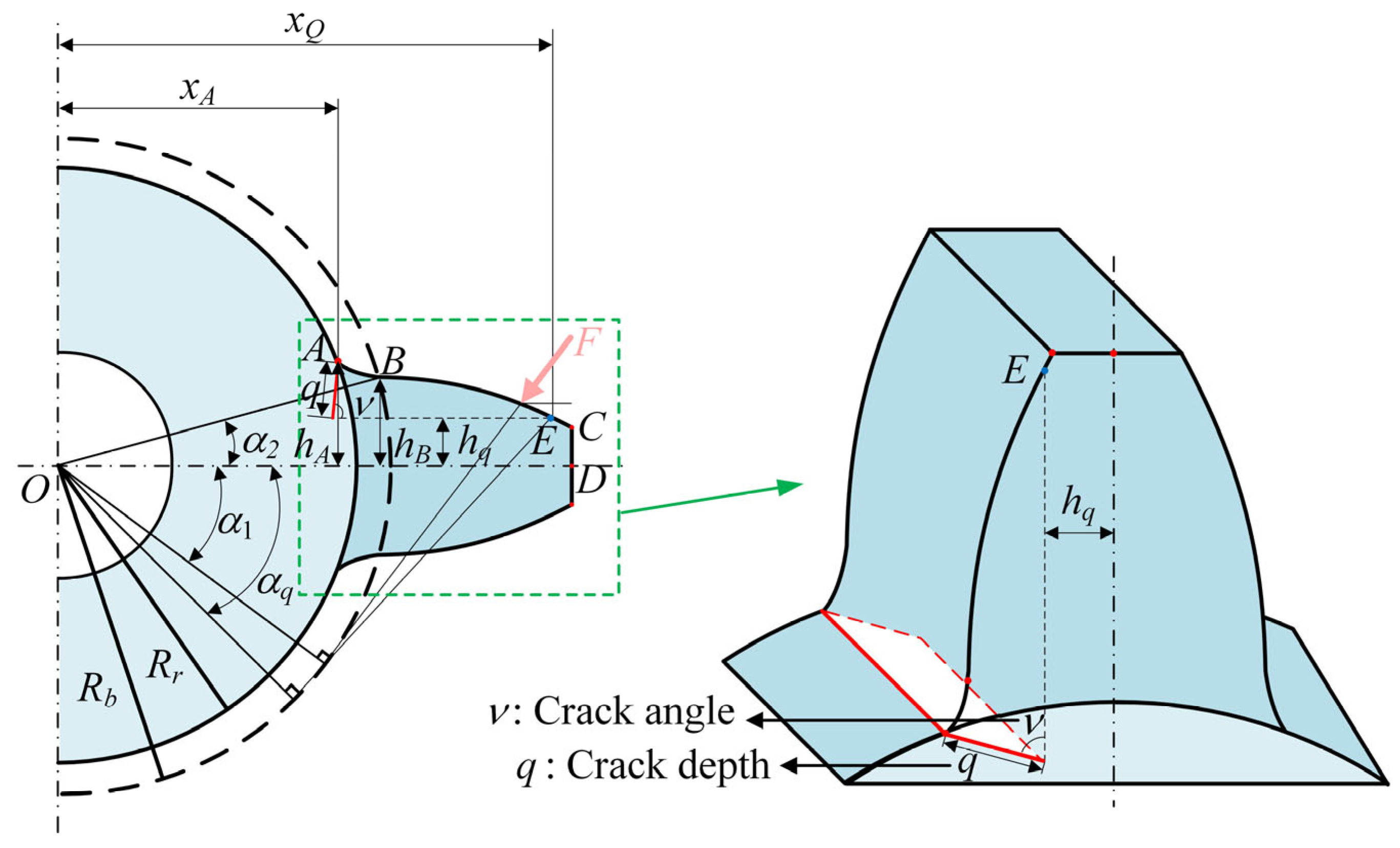 Research on the Dynamic Response of a Cracked-Spur Gear System with Parameter Uncertainty