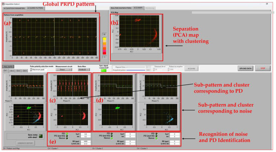 Inverter-Fed Motor Stator Insulation System and Partial Discharge-Free ...