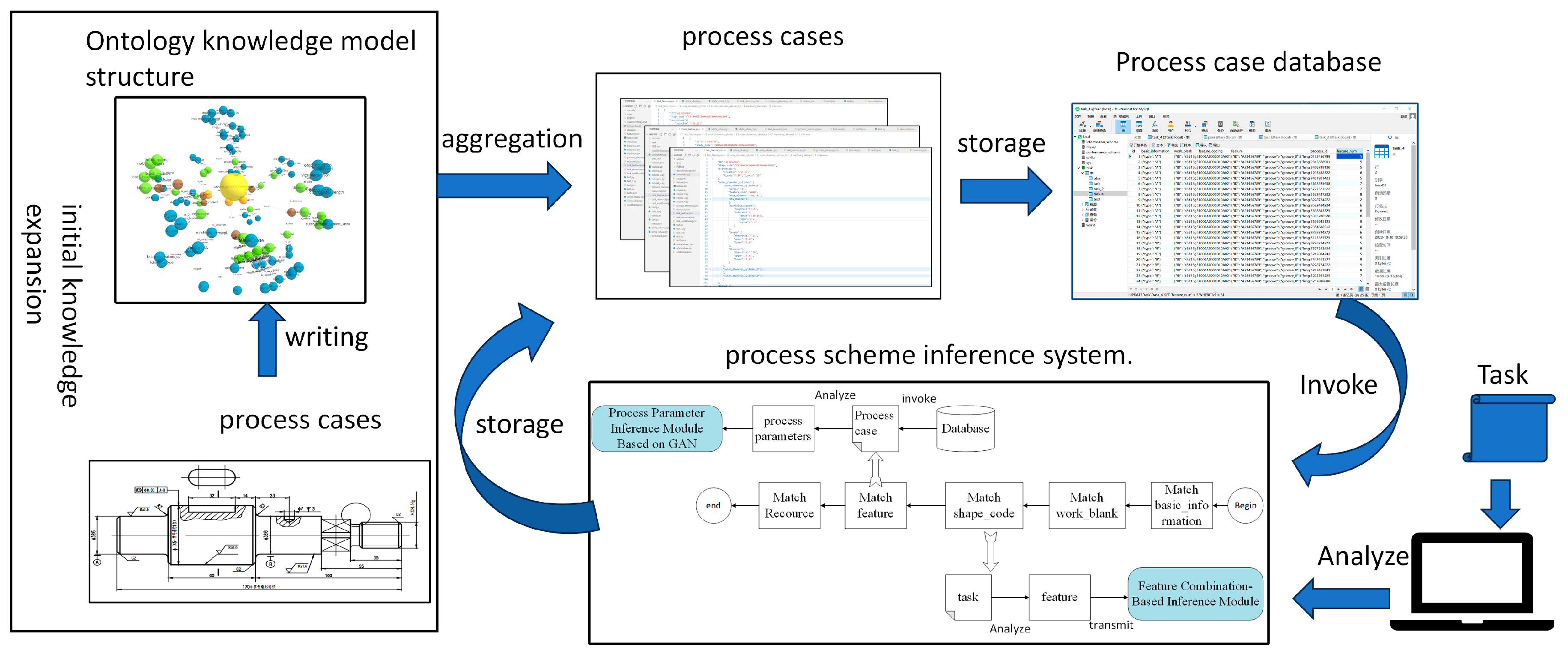 Research on Intelligent Planning Method for Turning Machining Process ...