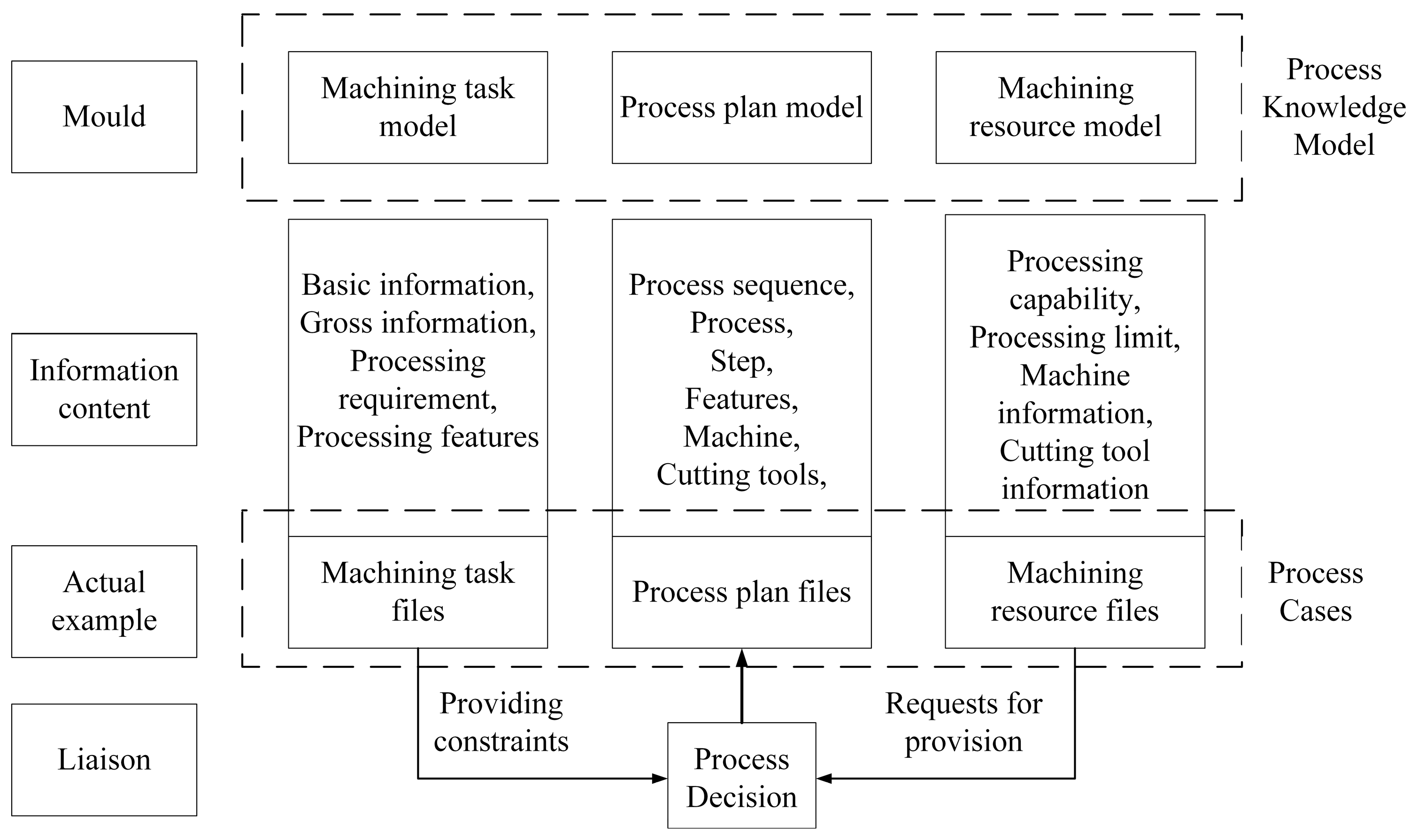 Research on Intelligent Planning Method for Turning Machining Process ...