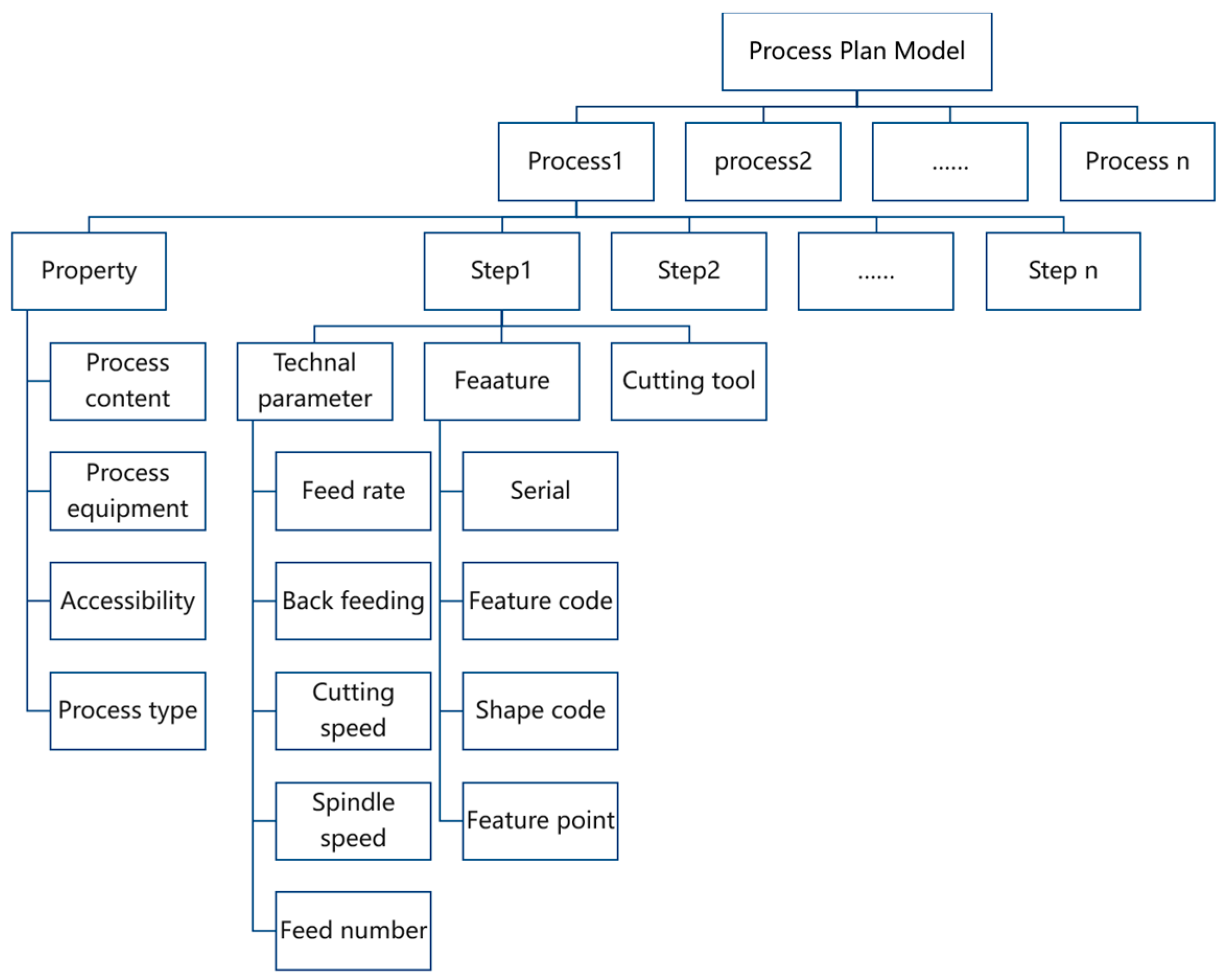 Research on Intelligent Planning Method for Turning Machining Process ...