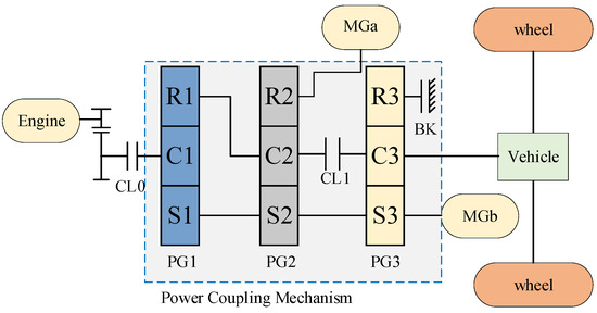 Active Torsional Vibration Suppression Strategy for Power-Split-HEV ...