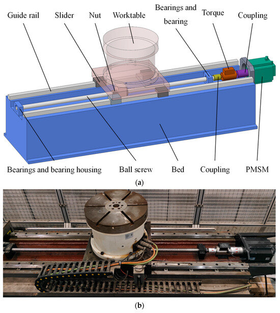 Dynamic Error Compensation for Ball Screw Feed Drive Systems Based on Prediction Model