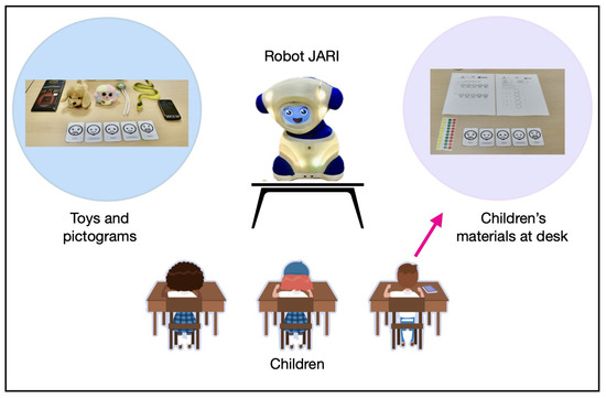 Design of JARI: A Robot to Enhance Social Interaction in Children with ...