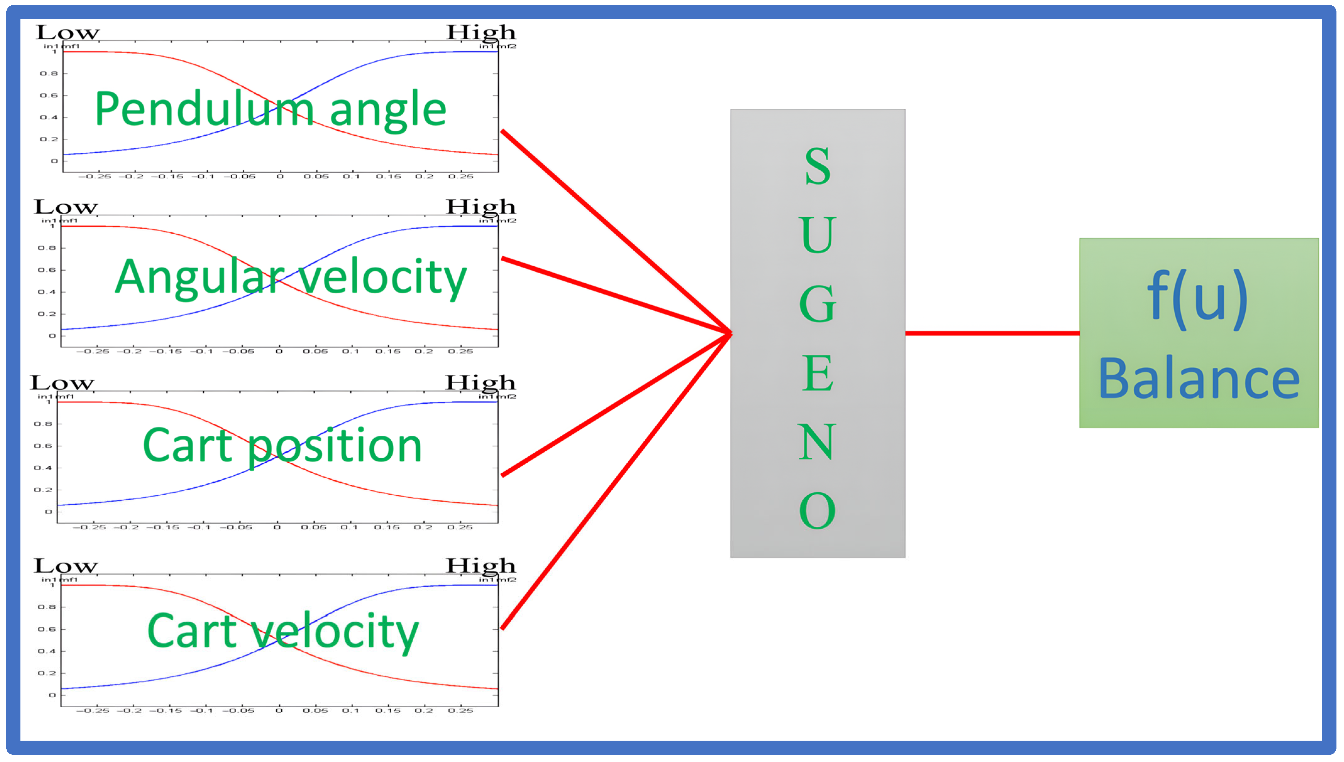 Type-3 Fuzzy Dynamic Adaptation of the Crossover Parameter in Differential Evolution for the ...