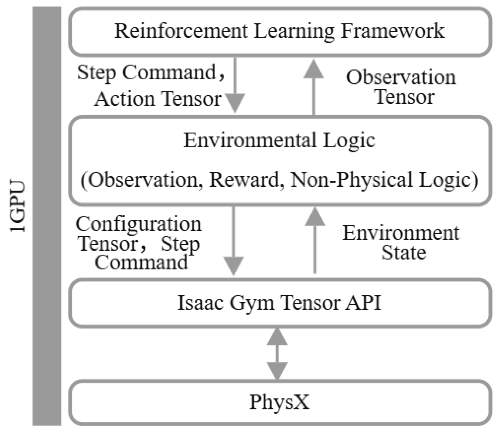 Improved QT-Opt Algorithm for Robotic Arm Grasping Based on Offline Reinforcement Learning