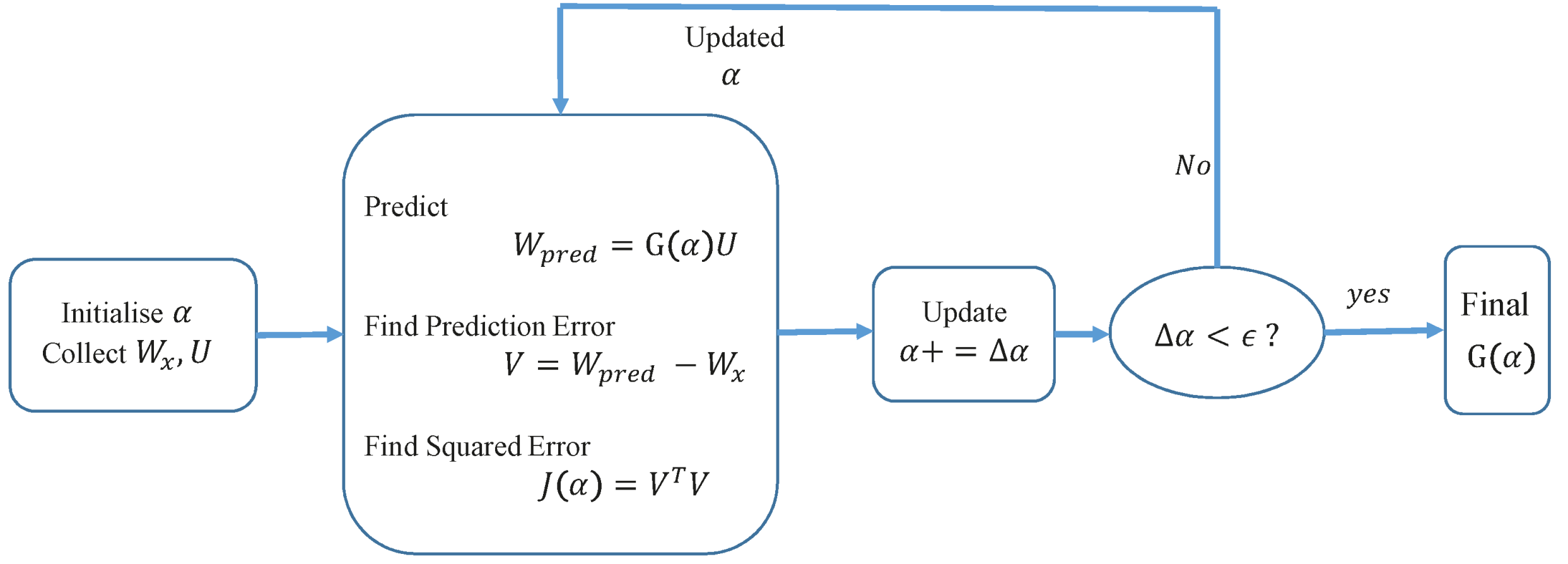 Online Tuning of Koopman Operator for Fault-Tolerant Control: A Case Study of Mobile Robot ...