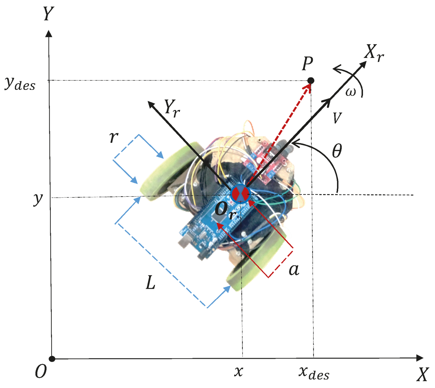 Online Tuning of Koopman Operator for Fault-Tolerant Control: A Case Study of Mobile Robot ...