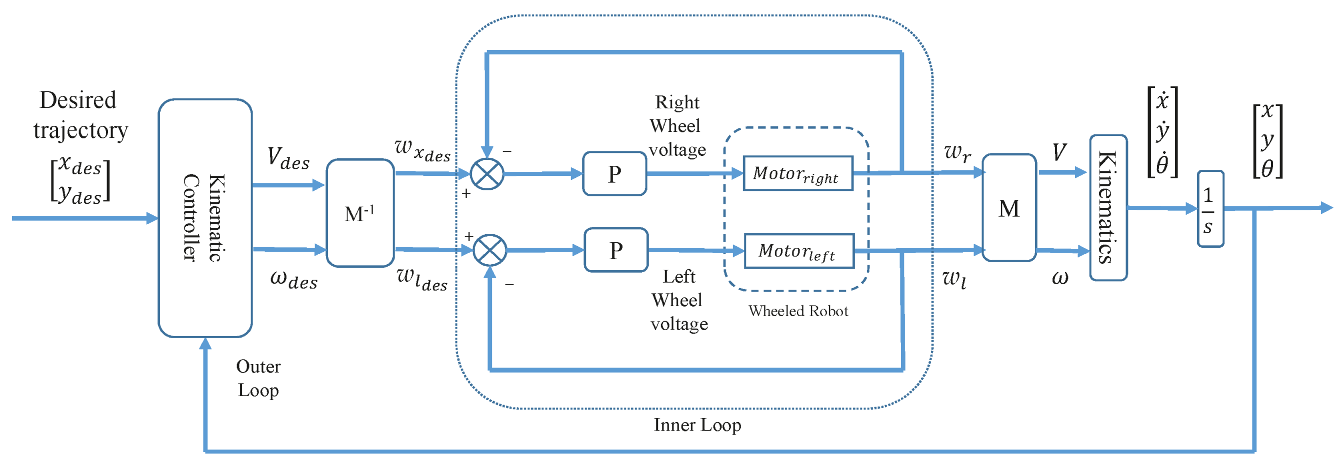 Online Tuning of Koopman Operator for Fault-Tolerant Control: A Case Study of Mobile Robot ...
