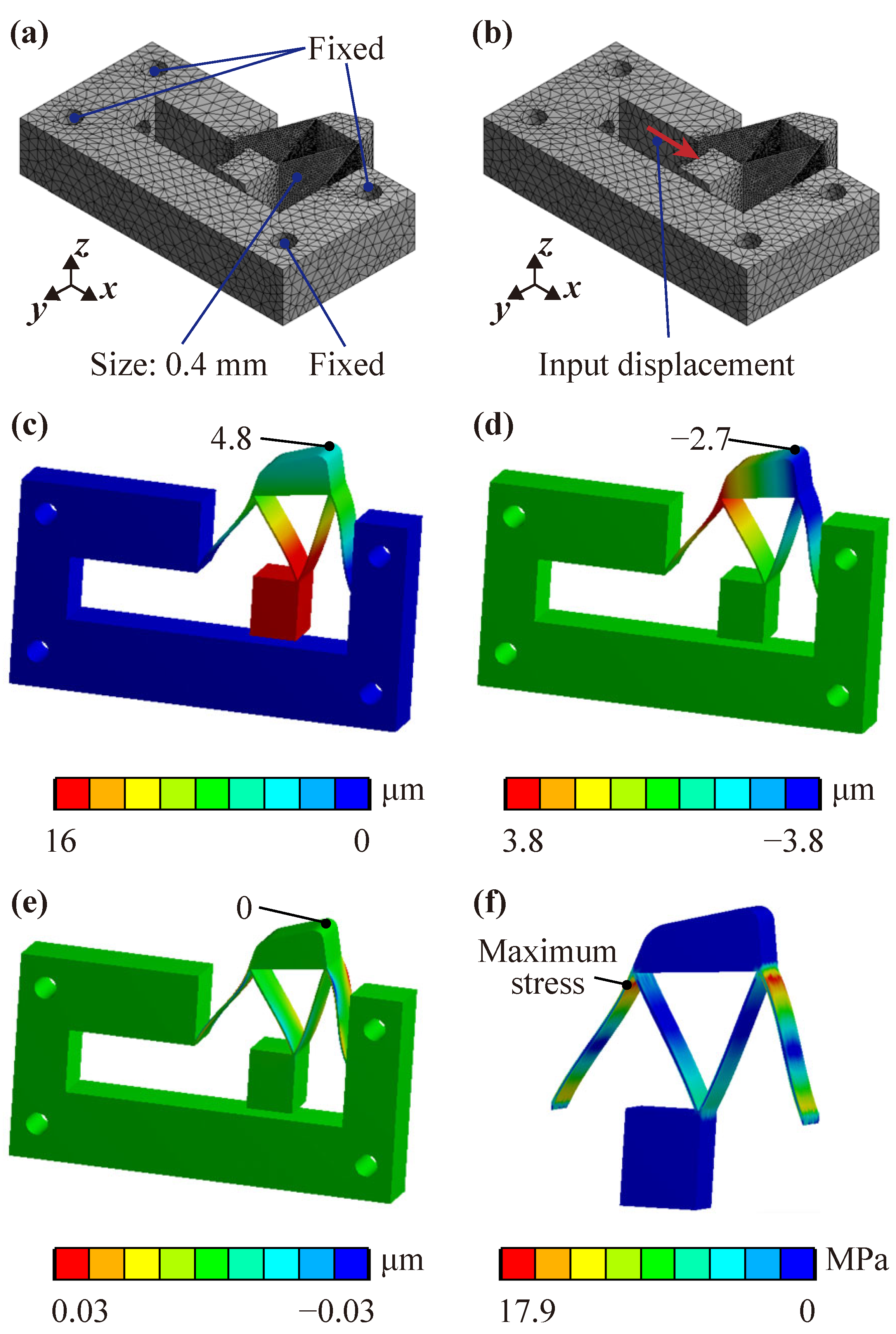 Design and Optimization of a Piezoelectric Stick-Slip Actuator with Distributed Compliance