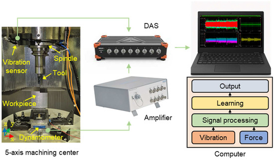 Condition-Aware Autoencoder and Transfer Learning-Based Estimation of ...