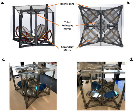 Structural Analysis of a Modular High-Concentration PV System Operating ...