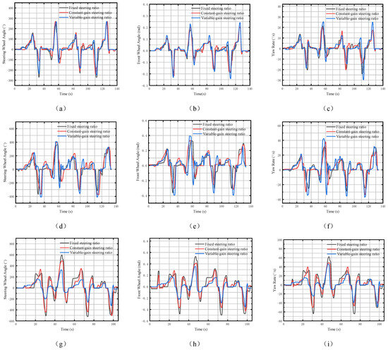 Design of Variable Steering Ratio for Steer-by-Wire System Based on ...