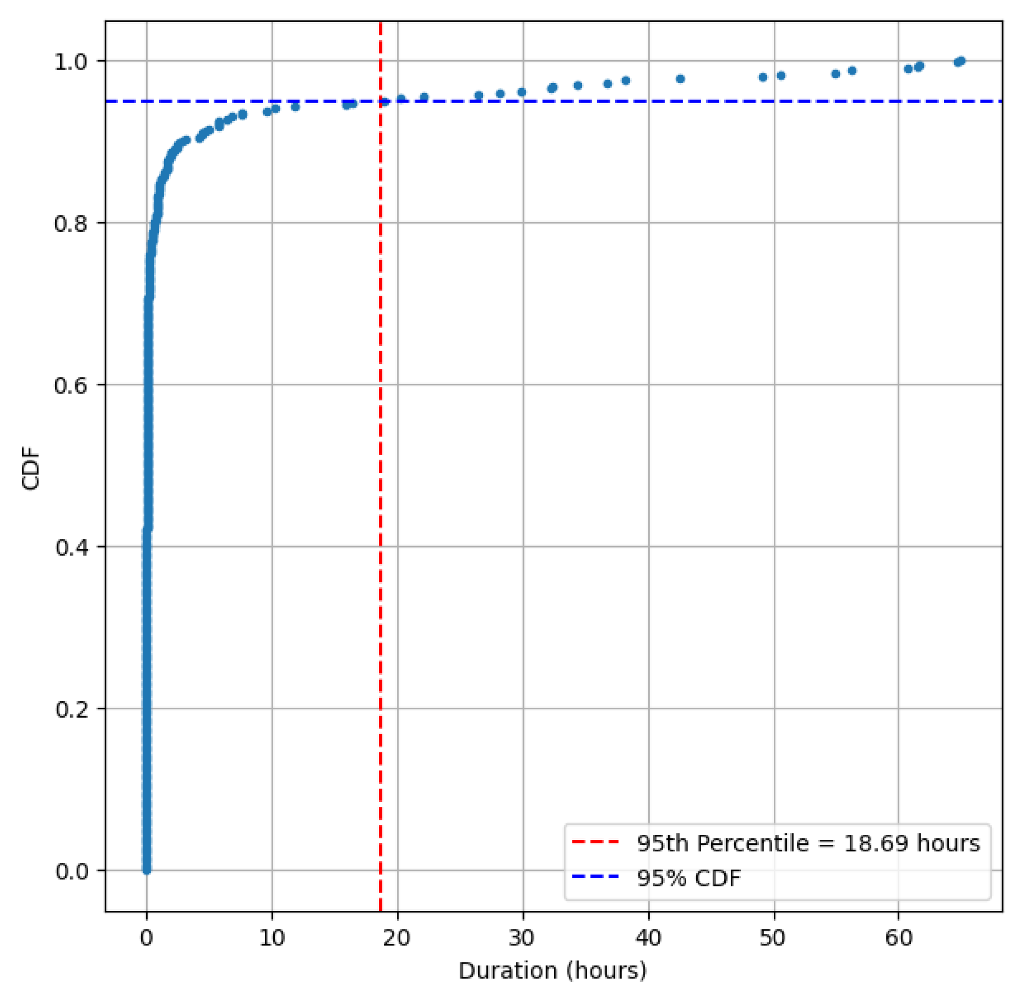 Clustered Correlation Health Scan Anomaly Detection Algorithm Applied ...