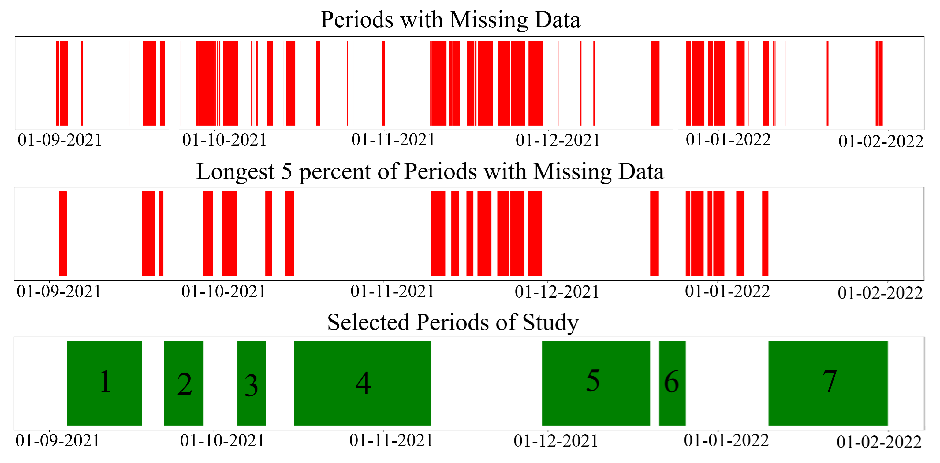 Clustered Correlation Health Scan Anomaly Detection Algorithm Applied ...
