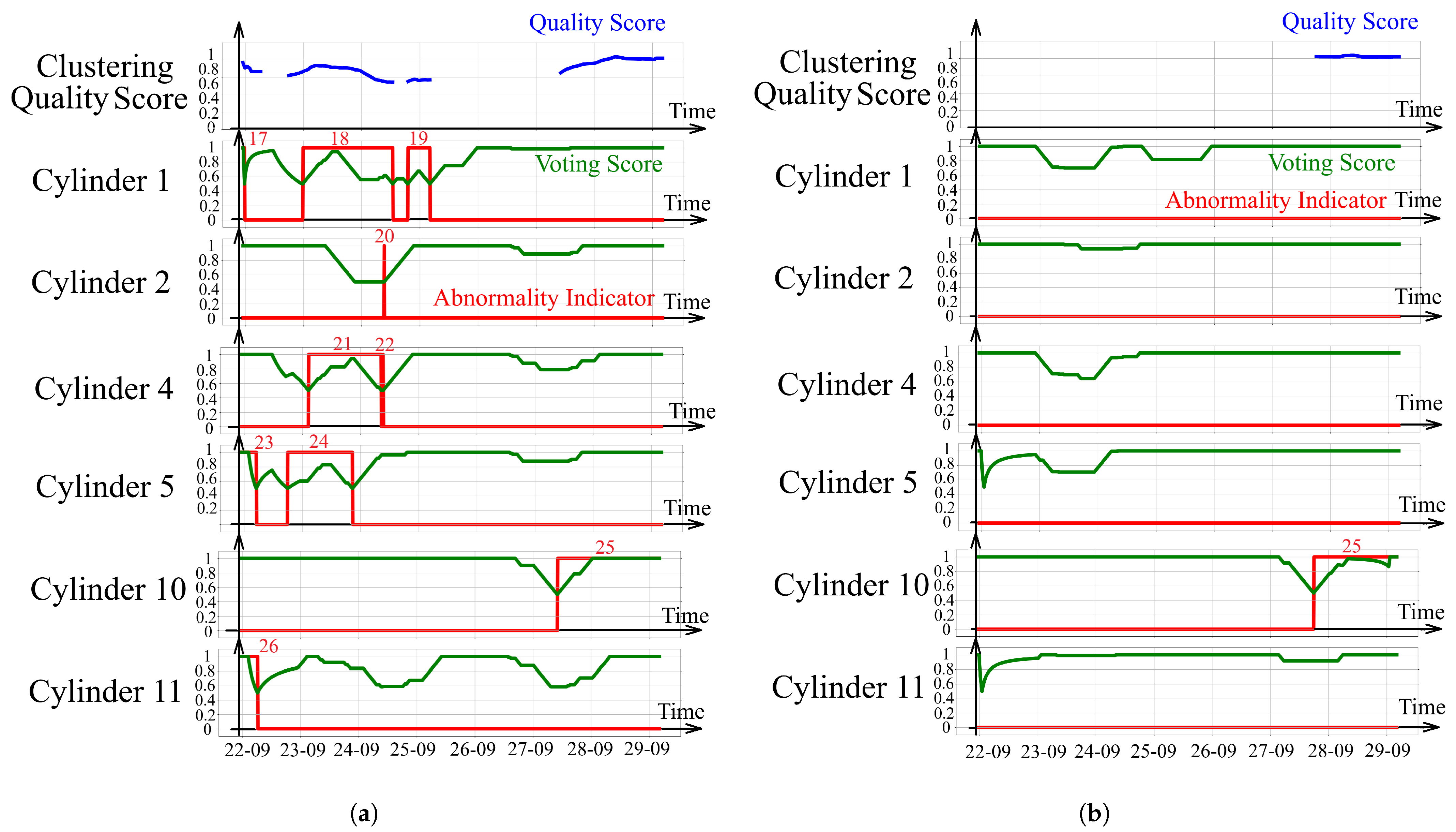Clustered Correlation Health Scan Anomaly Detection Algorithm Applied ...