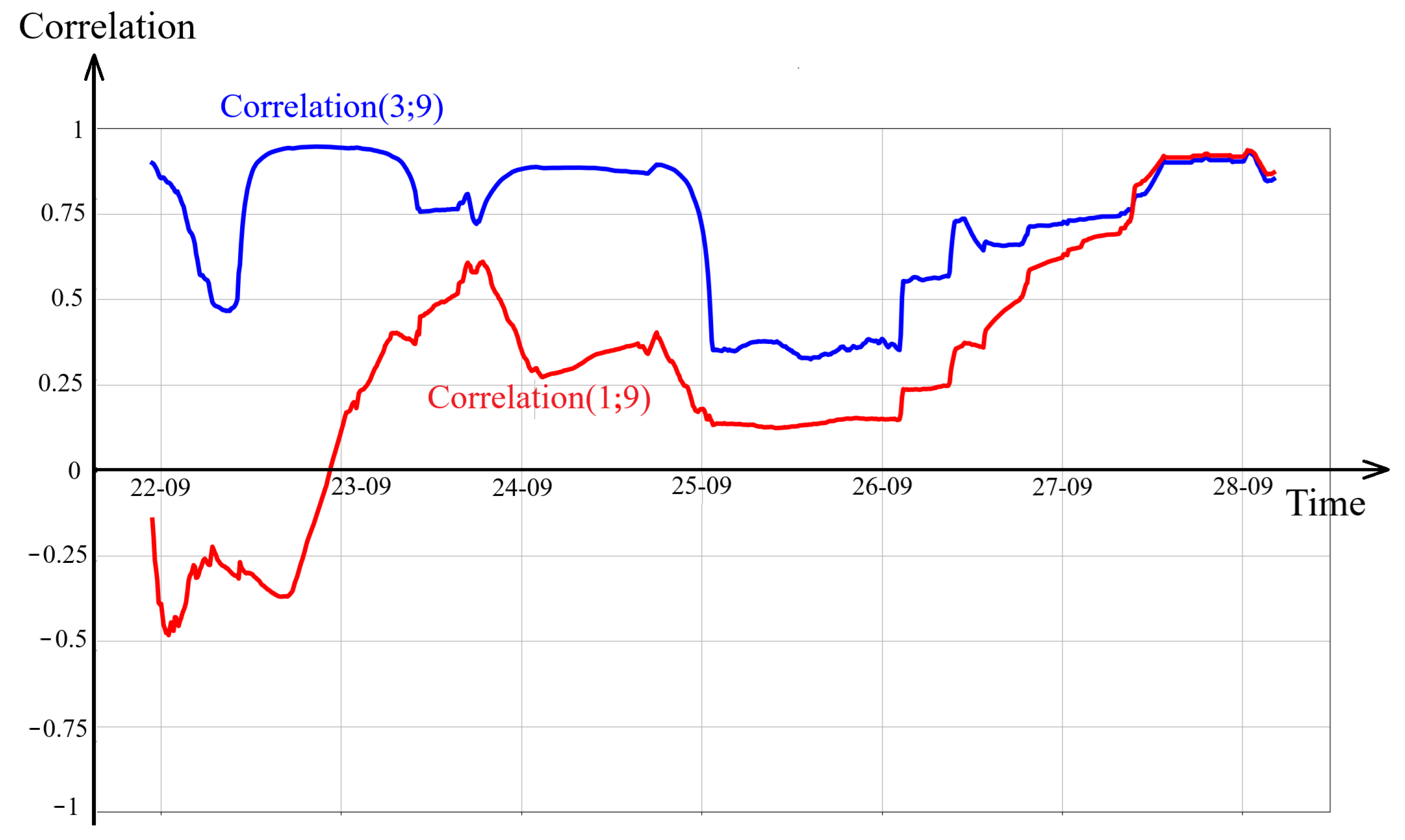Clustered Correlation Health Scan Anomaly Detection Algorithm Applied ...