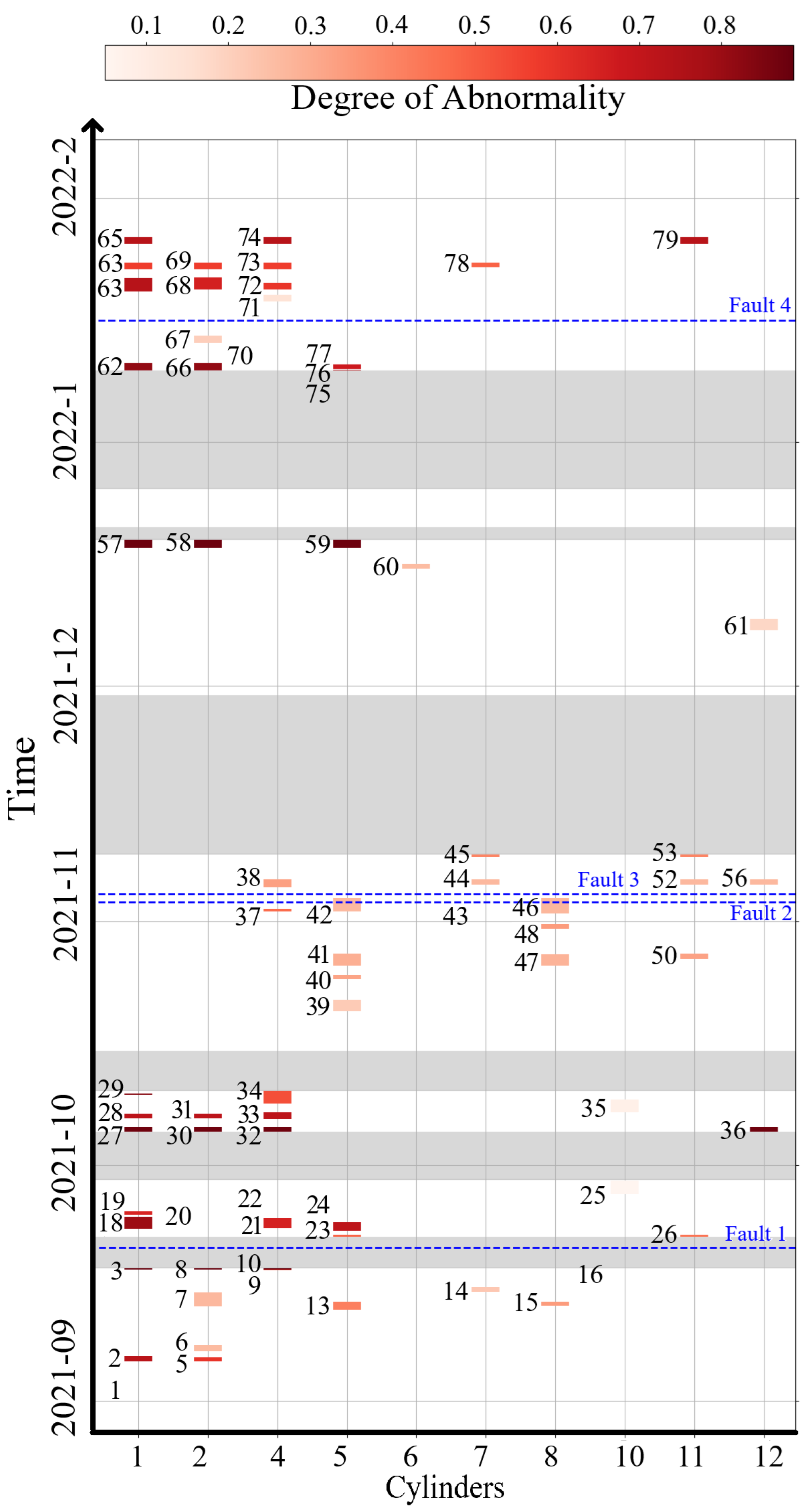 Clustered Correlation Health Scan Anomaly Detection Algorithm Applied ...