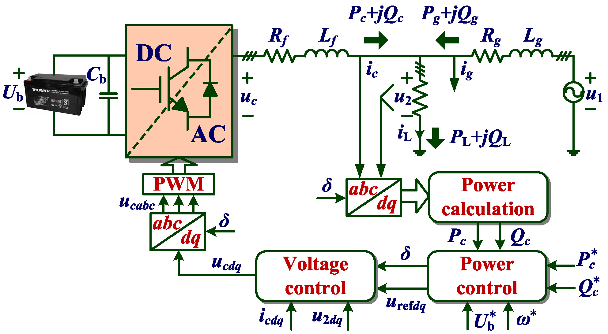 Power Control and Voltage Regulation for Grid-Forming Inverters in ...