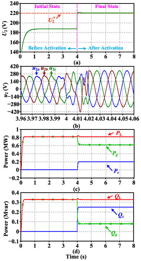 Power Control and Voltage Regulation for Grid-Forming Inverters in ...