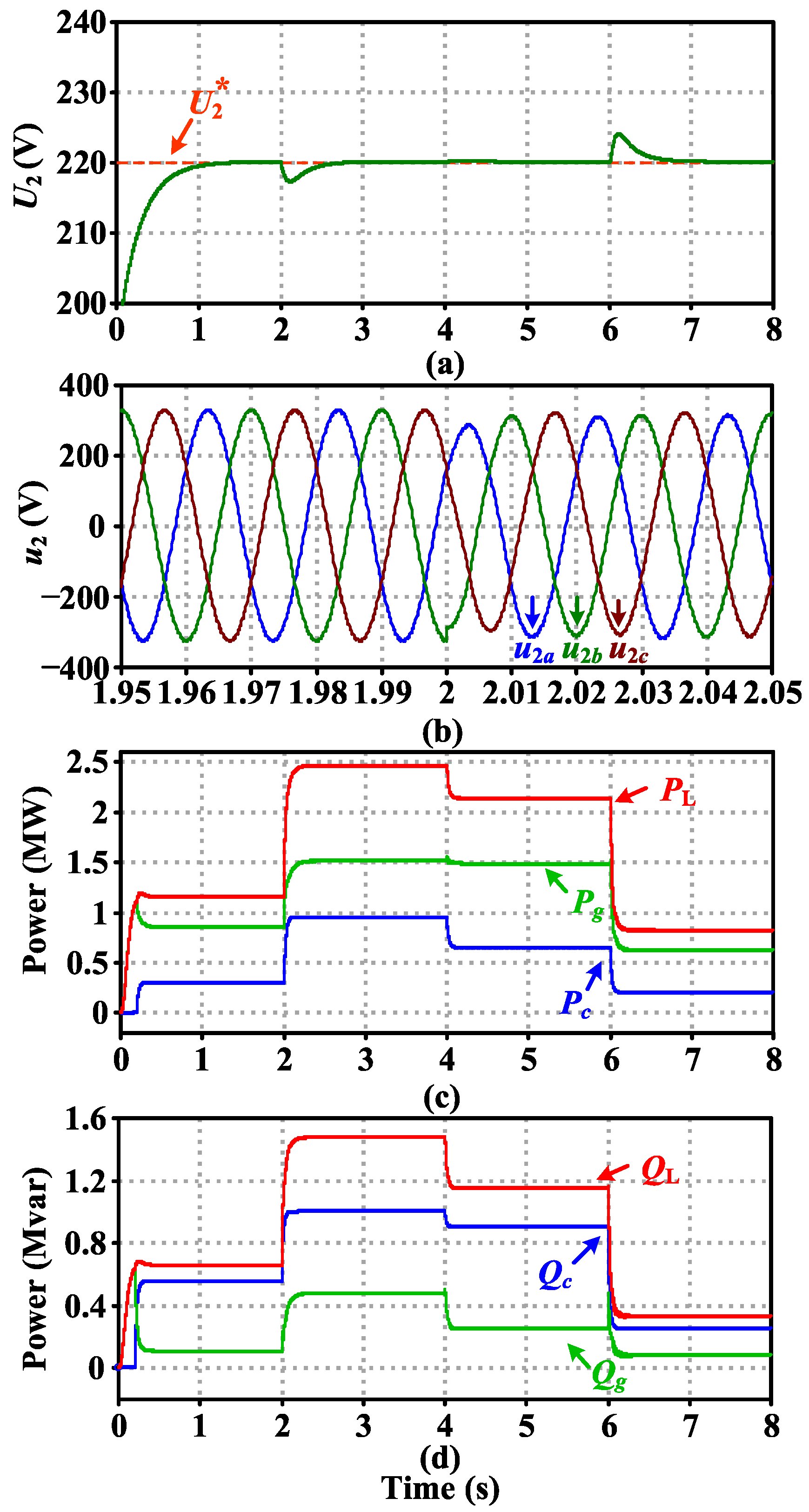 Power Control and Voltage Regulation for Grid-Forming Inverters in ...