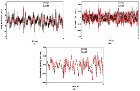 Phase–Frequency Cooperative Optimization of HMDV Dynamic Inertial ...