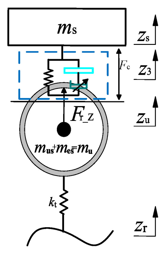 Phase–Frequency Cooperative Optimization of HMDV Dynamic Inertial ...