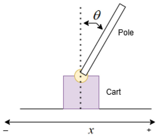 Decoupled Reinforcement Hybrid PPO–Sliding Control for Underactuated ...