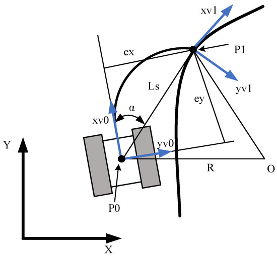 Research on Path Tracking Technology for Tracked Unmanned Vehicles Based on DDPG-PP