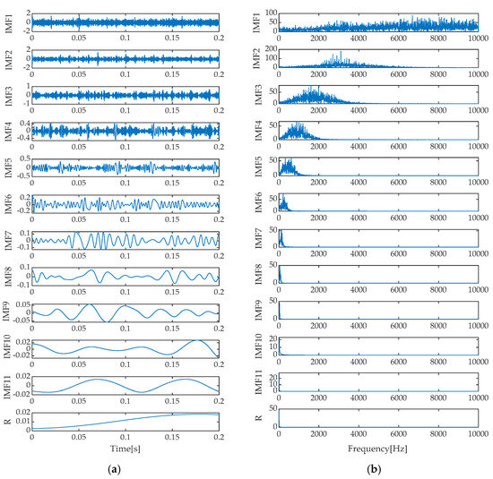 An Integrated Mechanical Fault Diagnosis Framework Using Improved GOOSE ...