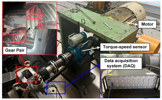 Calculation Method and Experimental Investigation of Root Bending ...