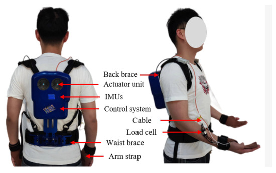 Review on Upper-Limb Exoskeletons