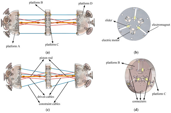Workspace Analysis and Dynamic Modeling of 6-DoF Multi-Pattern Cable-Driven Hybrid Mobile Robot