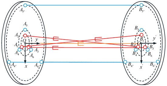 Workspace Analysis and Dynamic Modeling of 6-DoF Multi-Pattern Cable-Driven Hybrid Mobile Robot